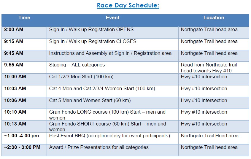 Tour de Riding Mountain: Provincial Road Championships & Gran Fondo ...